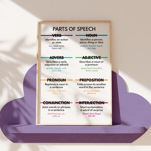 PARTS OF SPEECH, Grammar Anchor Chart for Homeschool, English Language ...