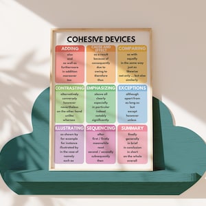COHESIVE DEVICES POSTER, Grammar Anchor Chart for Homeschool, English ...