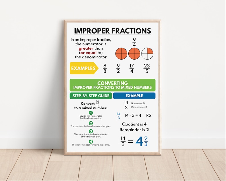 Fractions Poster Set: Mixed Numbers & Improper Fractions - Math ...