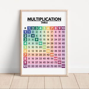 MULTIPLICATION TABLE, Multiplication Chart, 1 to 10, Educational Poster ...