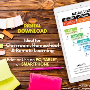 CONVERSION CHARTS - Set of 7 Posters, Customary and Metric Units ...