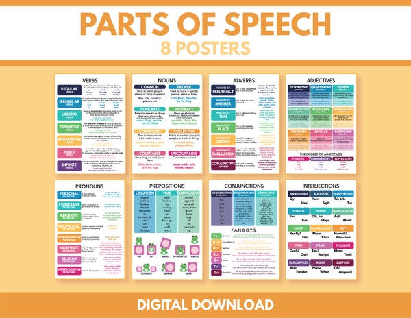 English Grammar Anchor Charts, Parts of Speech Noun, Pronoun, Adjective ...