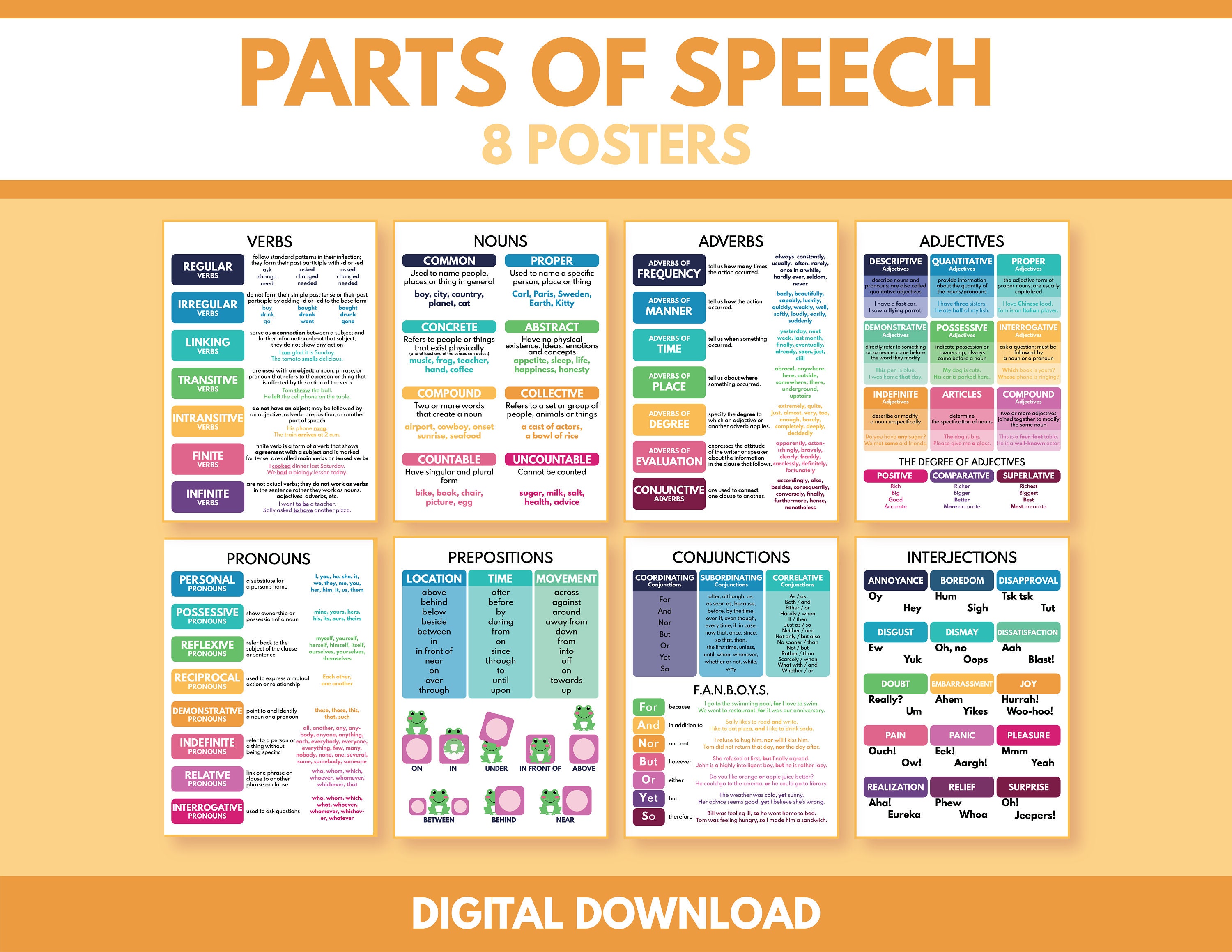 Eight Parts Of Speech Posters