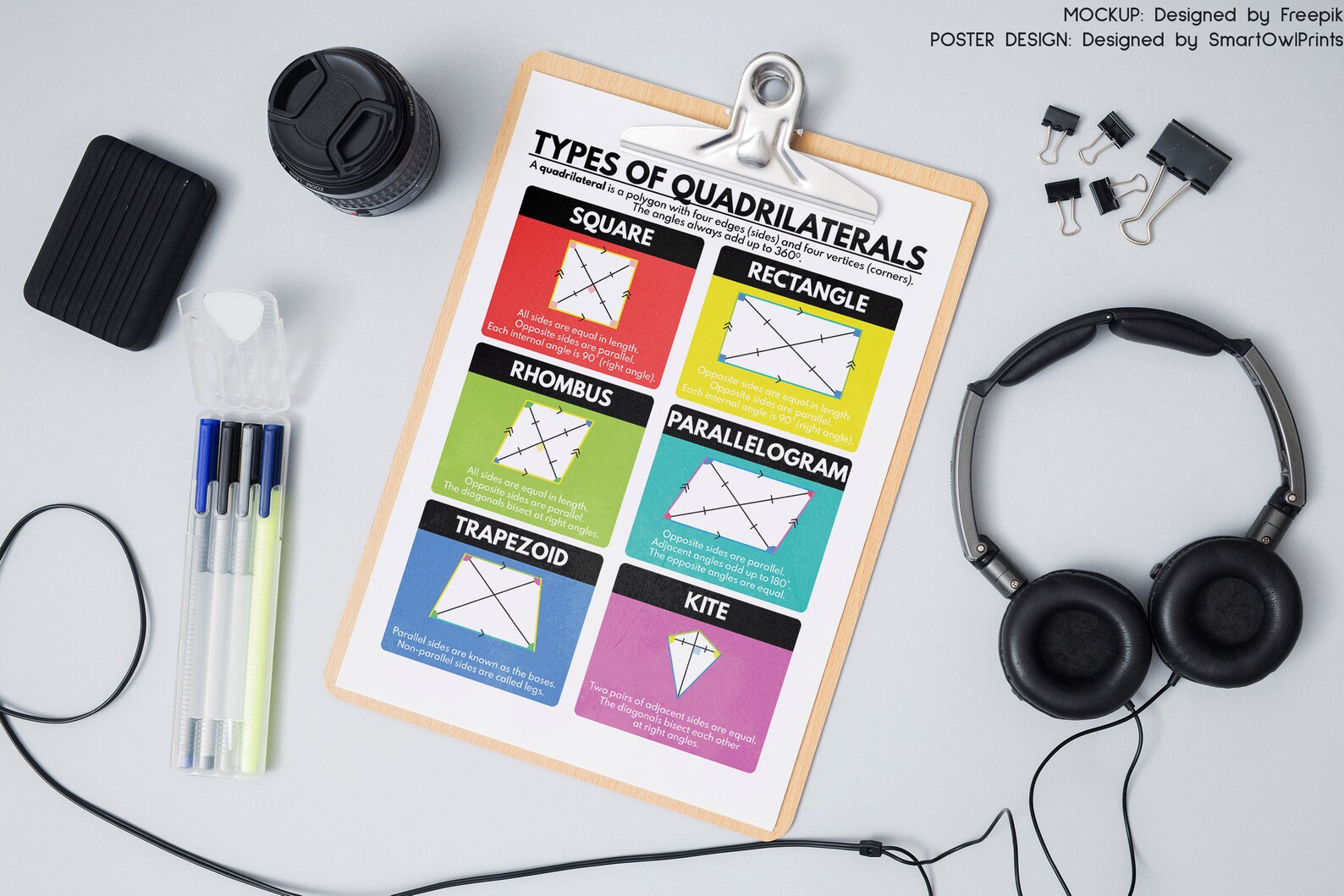 TYPES OF QUADRILATERALS, Geometry, Geometric Shapes, Educational Poster ...