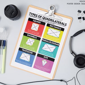TYPES OF QUADRILATERALS, Geometry, Geometric Shapes, Educational Poster ...