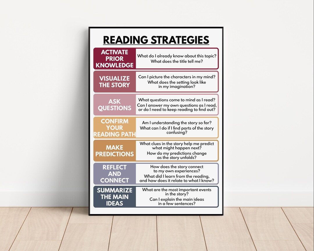 READING STRATEGIES POSTER, Toolkit for Young Learners, Reading Skills ...