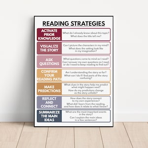 READING STRATEGIES POSTER, Toolkit for Young Learners, Reading Skills ...