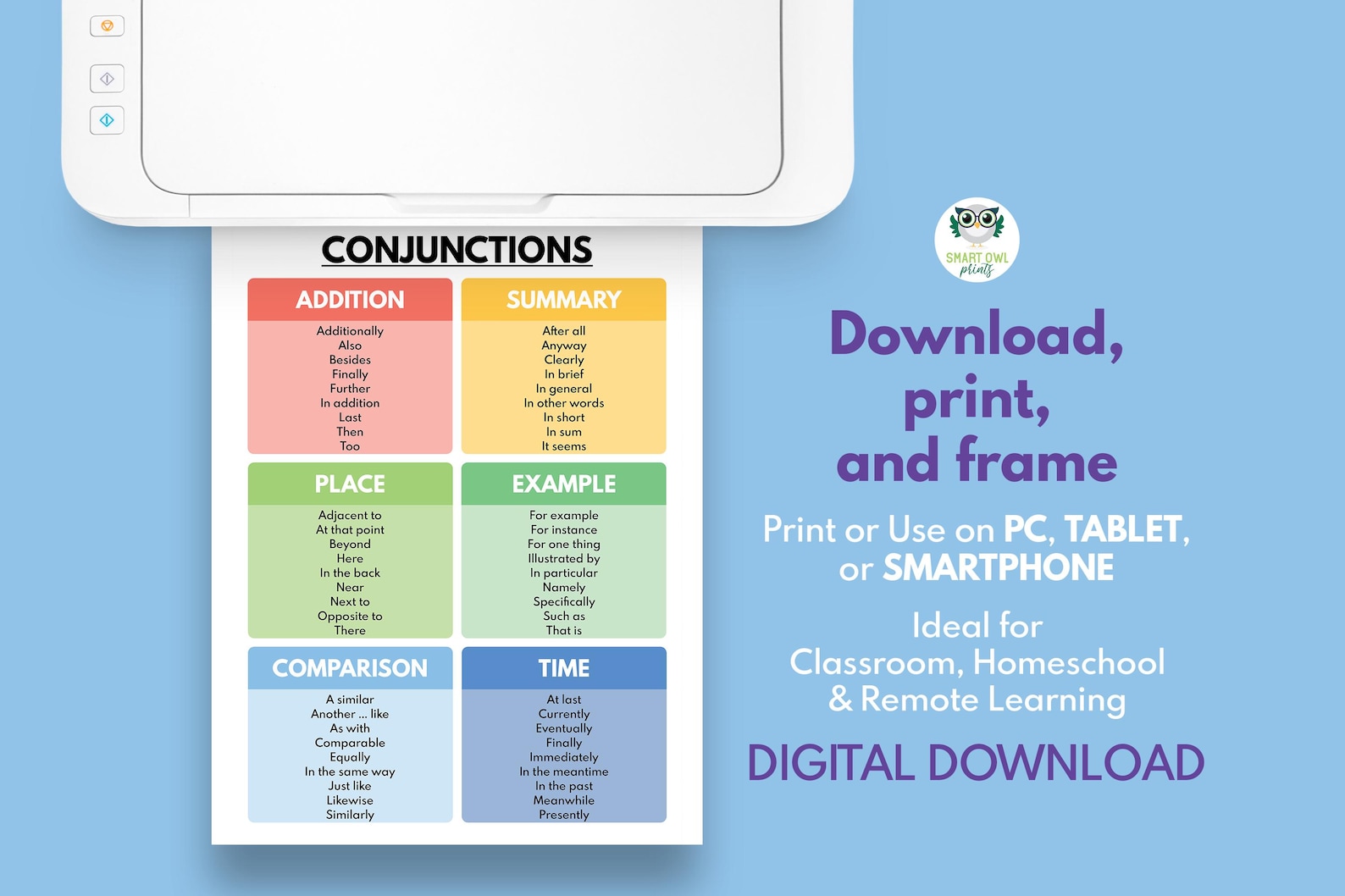 CONJUNCTIONS POSTER, Types of Conjunctions, Parts of Speech, Grammar ...