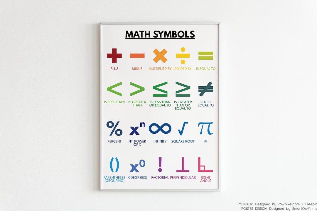 MATH SYMBOLS POSTER Essential Mathematical Symbols for - Etsy