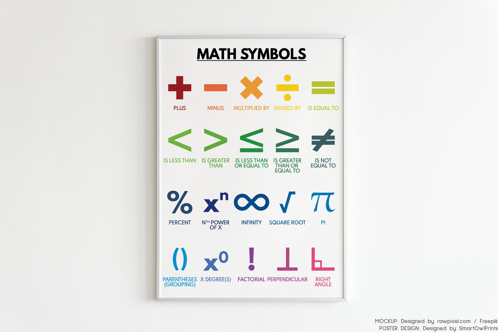 MATH SYMBOLS POSTER Essential Mathematical Symbols for - Etsy