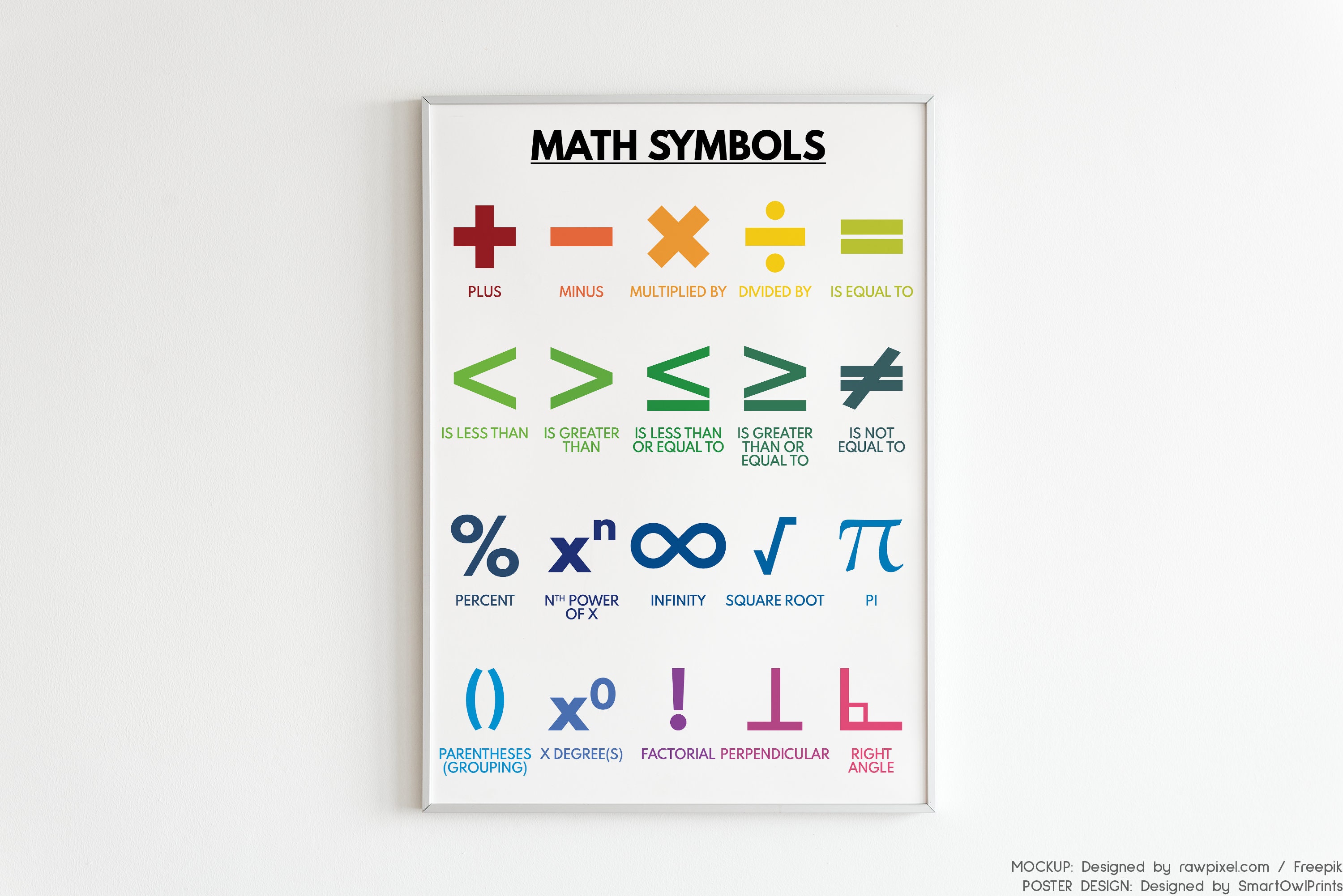 MATH SYMBOLS POSTER wesentliche mathematische Symbole für - Etsy.de