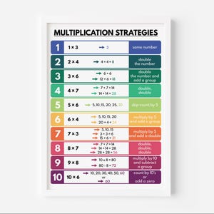 MULTIPLICATION STRATEGIES Poster, Educational Posters for Kids, Math ...