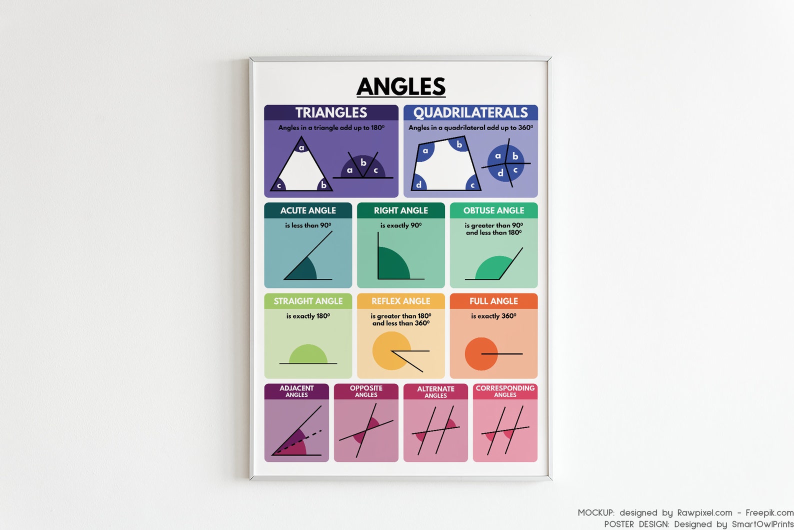 ANGLES POSTER, Types of Angles, Geometry, Educational Posters, Colorful ...