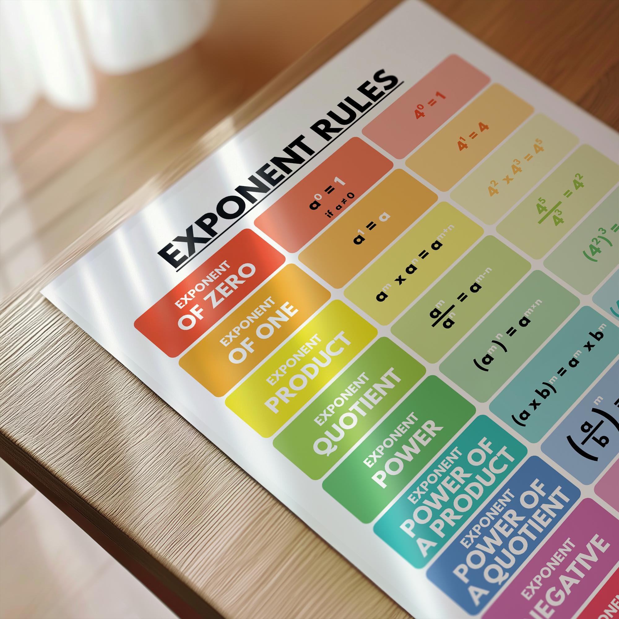 EXPONENT RULES POSTER, Printable Educational Posters, Math Rules ...