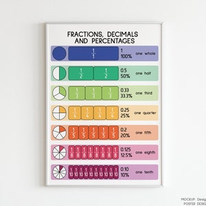 FRACTIONS DECIMALS PERCENTAGES, Educational Poster, Math Classroom ...