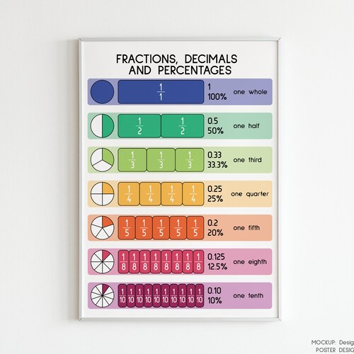 Educational Maths Poster Fractions Decimals & Percentages - Etsy Australia