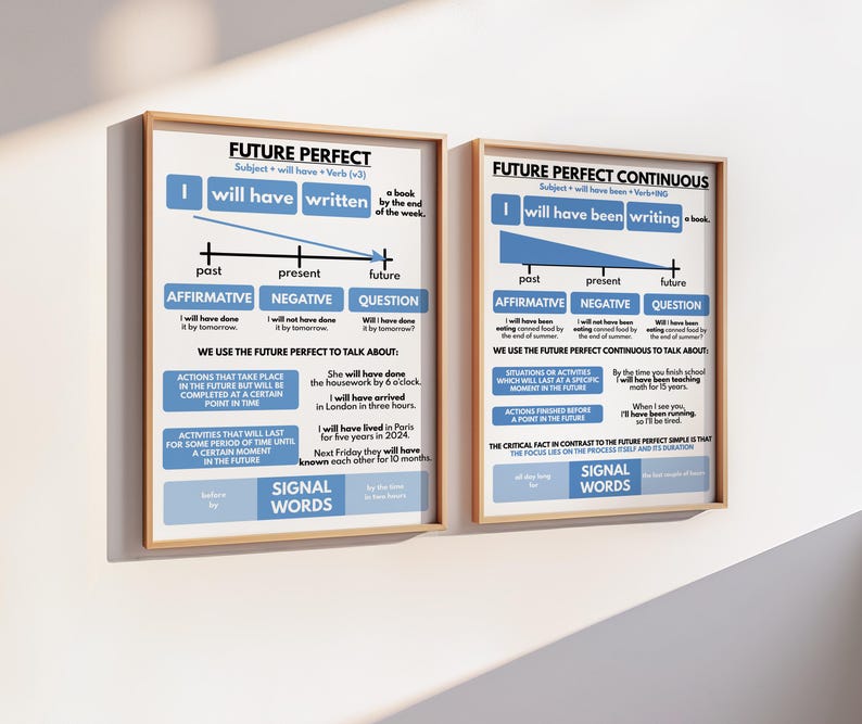 ENGLISH VERB TENSES, Set of 12 Posters, Grammar Charts for Homeschool ...