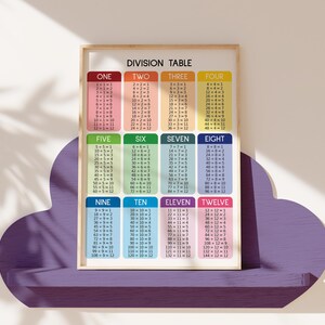 Rainbow DIVISION TABLE POSTER 1-12, Educational Math Print, Classroom ...