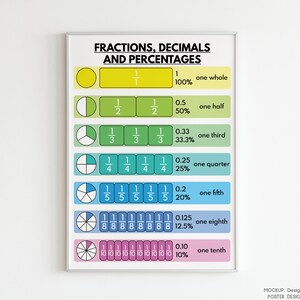 FRACTIONS poster set 8 posters Educational posters for kids | Etsy