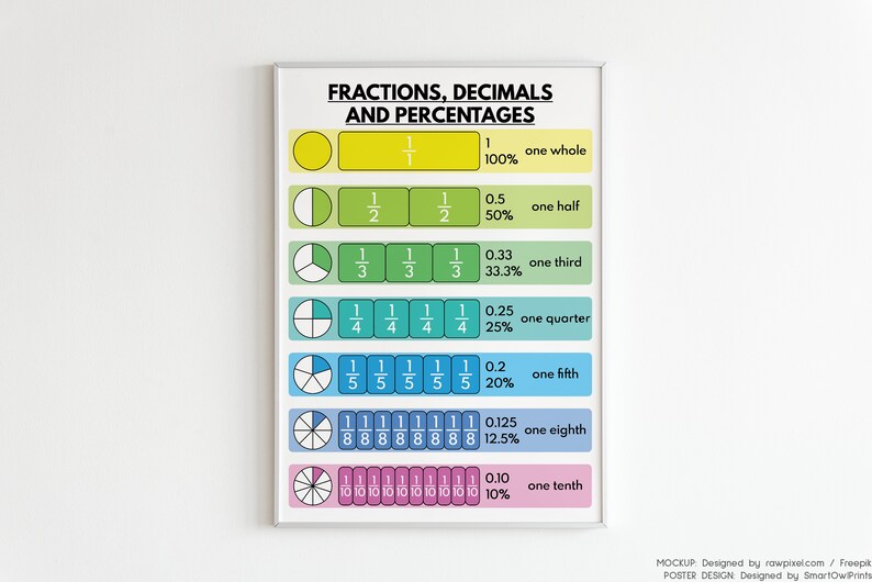 FRACTIONS poster set 8 posters Educational posters for kids | Etsy