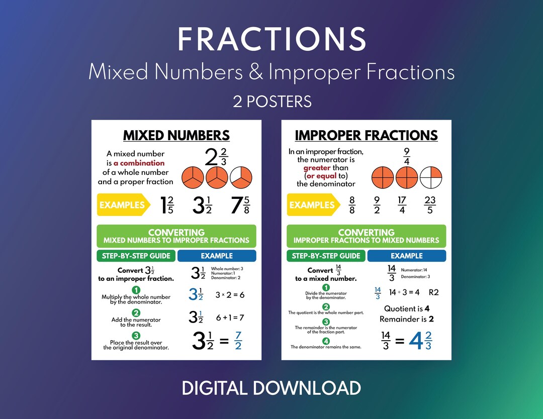 Fractions Poster Set: Mixed Numbers & Improper Fractions - Math ...