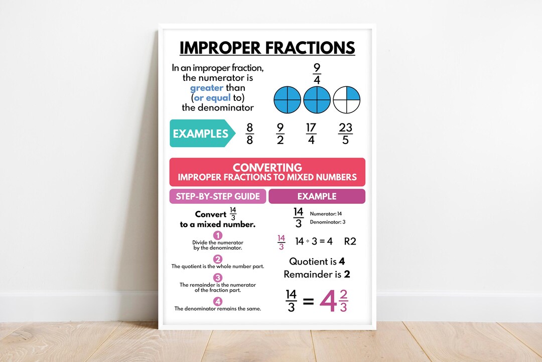 Improper Fractions Poster, Math Classroom Wall Art (digital Download ...