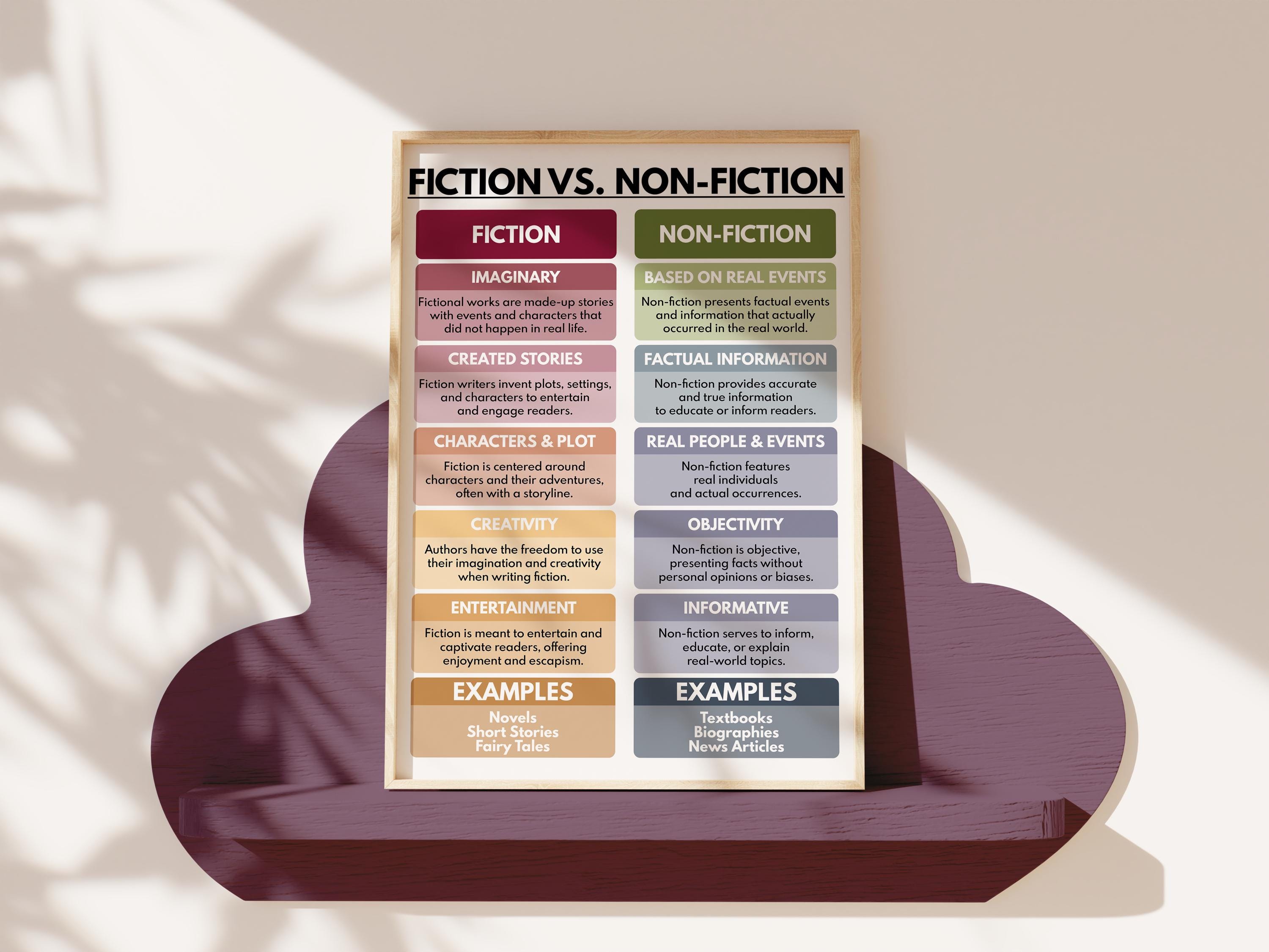 FICTION Vs. NON-FICTION Poster, Visual Learning Aid, English Language ...