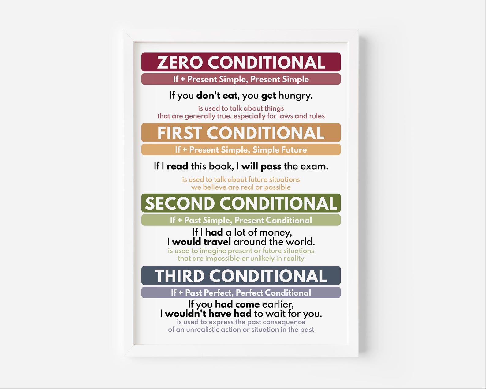 Grammar Chart Poster - 0-3 CONDITIONALS for English Language Learners ...