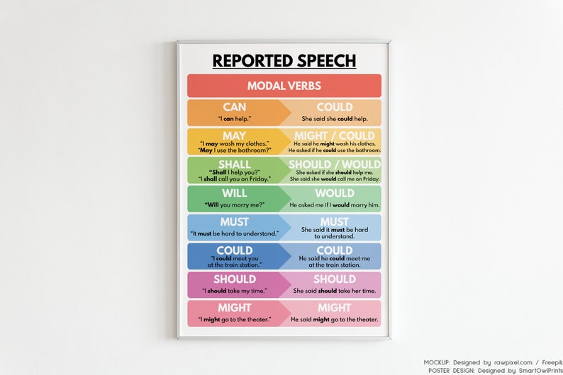 REPORTED SPEECH Set of 6 Posters English Language - Etsy
