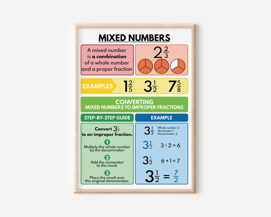 FRACTIONS - MIXED NUMBERS Poster, Educational Posters for Kids, Math ...