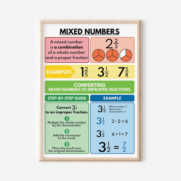 Fraction Poster - Etsy Canada