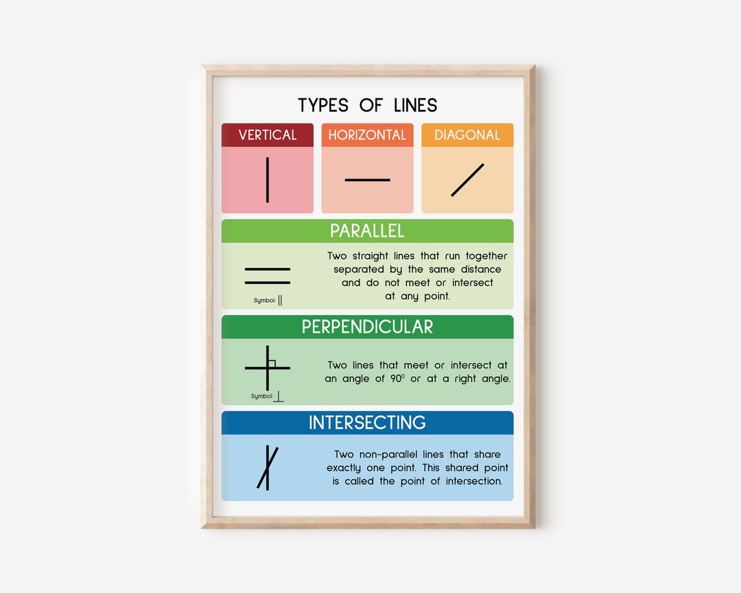 TYPES OF LINES, Geometry, Educational Poster, Math, Rainbow Colors ...