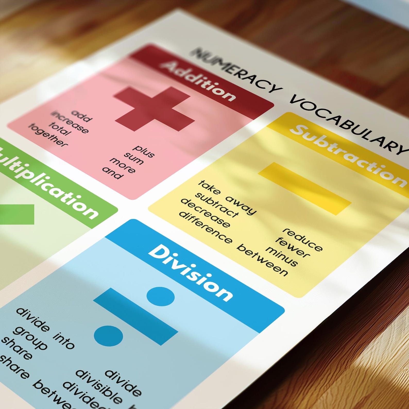 MATH VOCABULARY Poster, Educational Poster, Numeracy, Math, Rainbow ...