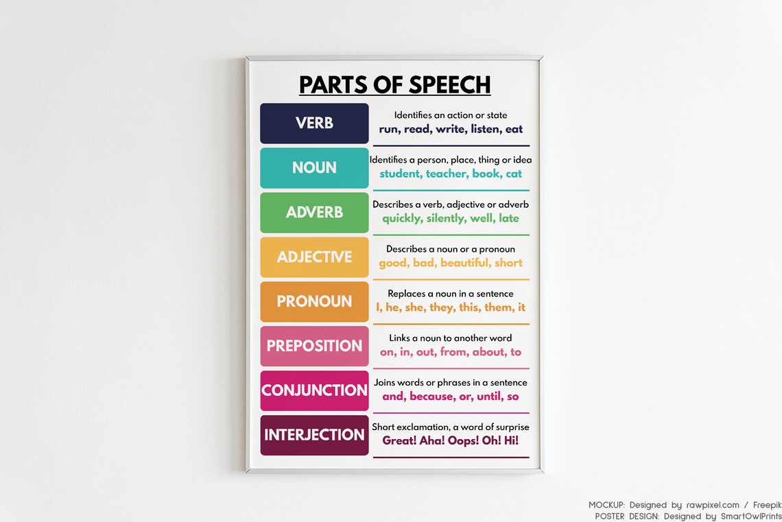 ENGLISH GRAMMAR POSTERS Set of 3 Posters English Grammar - Etsy