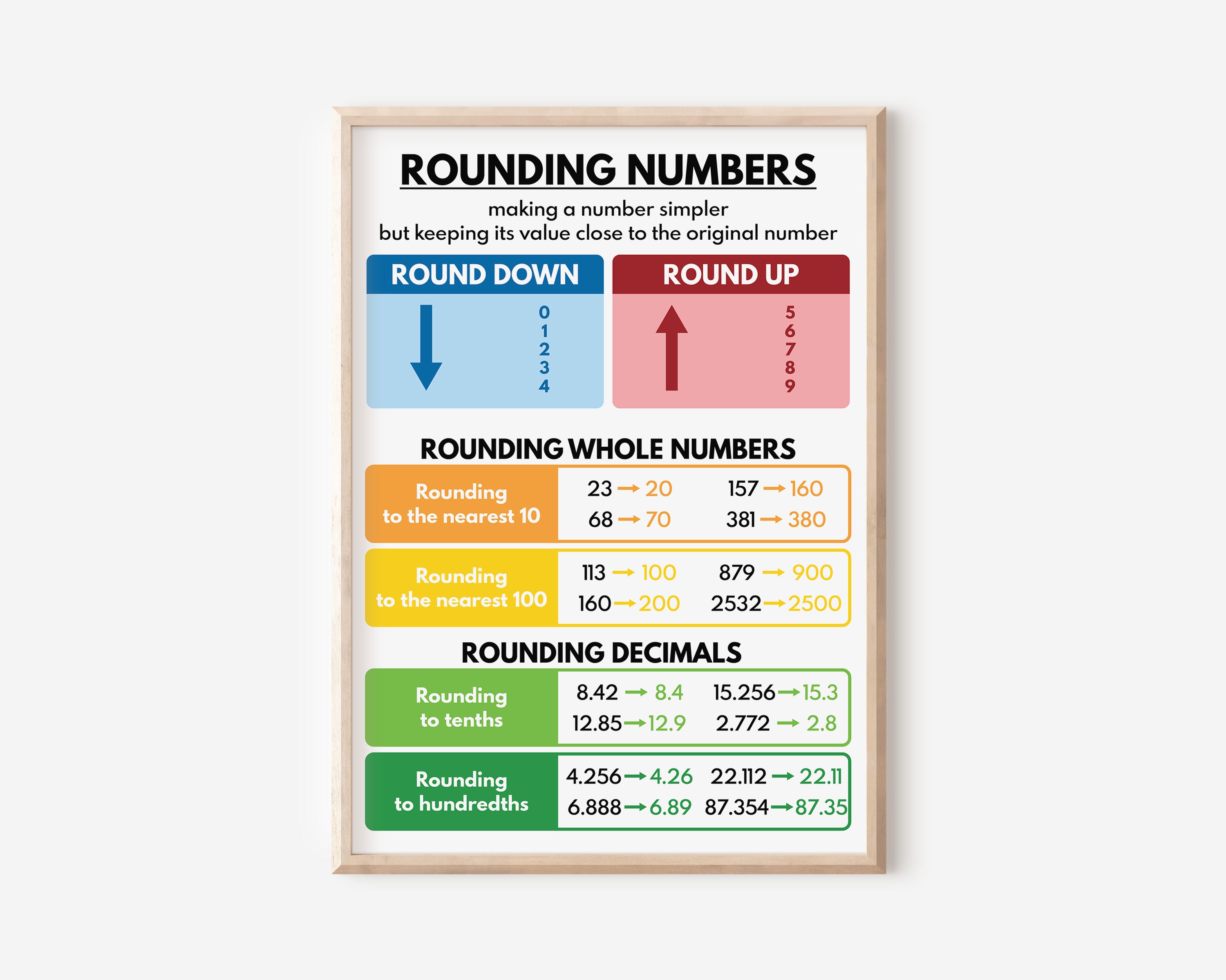 ROUNDING NUMBERS POSTER, Educational Poster, Classroom Wall Art Poster ...