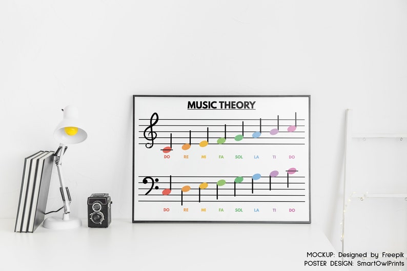 MUSIC THEORY POSTER Masic Terms Music Poster Educational - Etsy