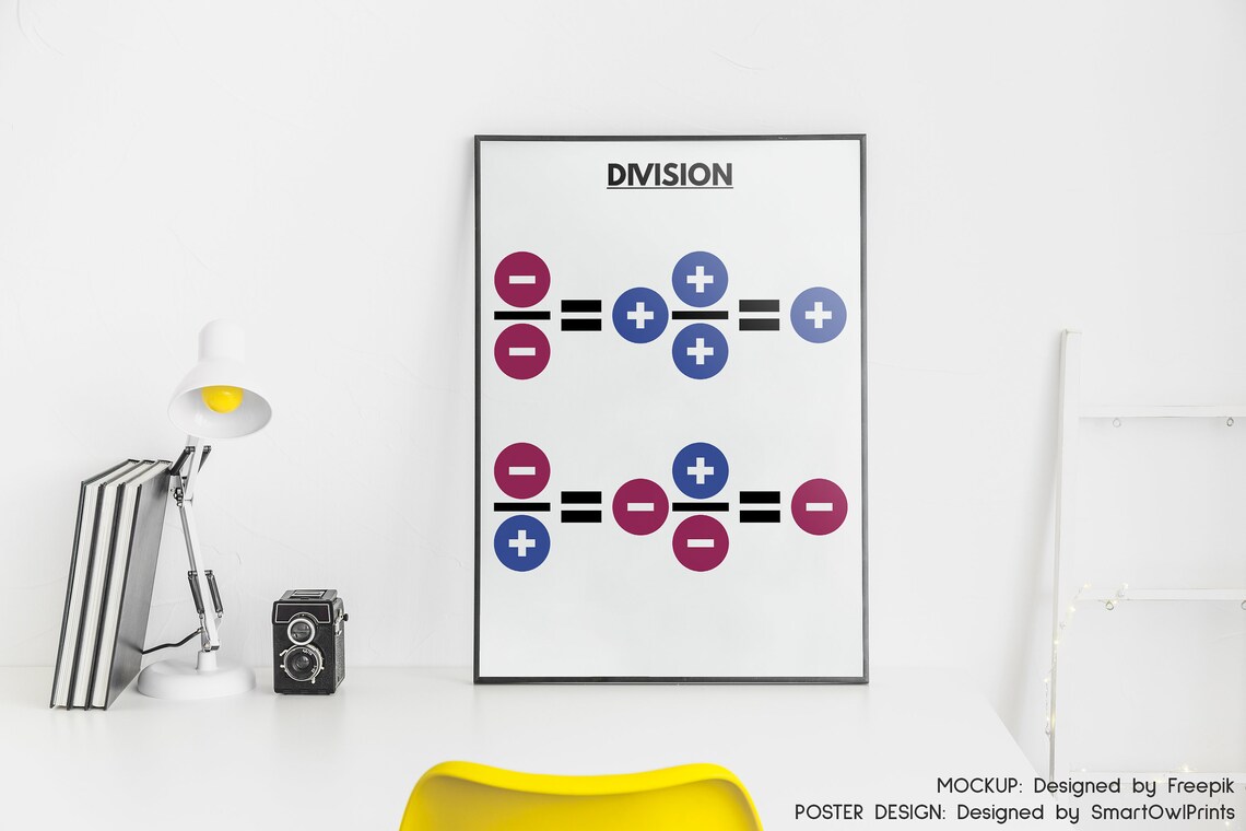 INTEGERS RULES POSTER Set of 4 Posters Signed Numbers Math - Etsy