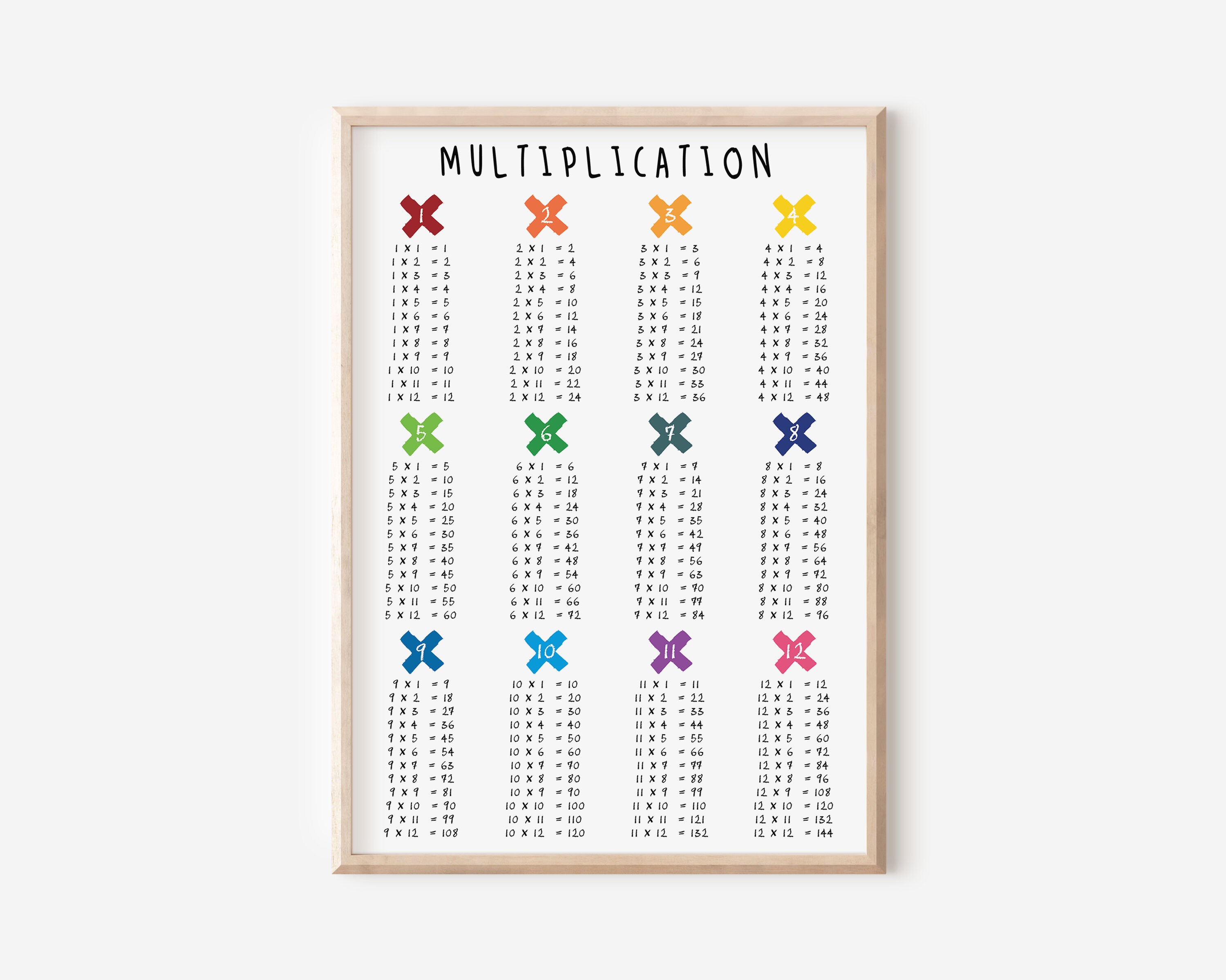 Rainbow Multiplication Table Poster, Math Classroom Decor (digital ...