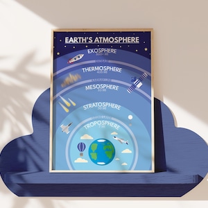 Earths ATMOSPHERE Poster, Layers of the Atmosphere, Educational Posters ...