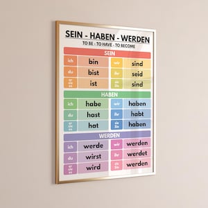 German Language, AUXILIARY VERBS POSTER, Sein Haben Werden, Conjugation ...