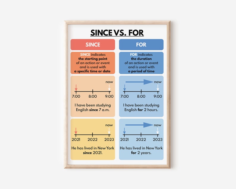 SINCE Vs. FOR Poster, Grammar Chart, Homeschool, English Language ...