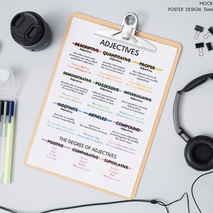 ADJECTIVES POSTER, Types of Adjectives, Parts of Speech, Grammar Anchor ...