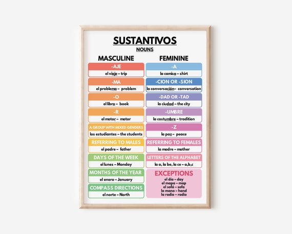 Spanish Language Chart