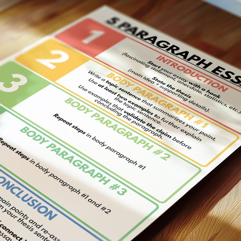 WRITING AN ESSAY Poster, How to Write an Essay, 5 Paragraph Essay ...