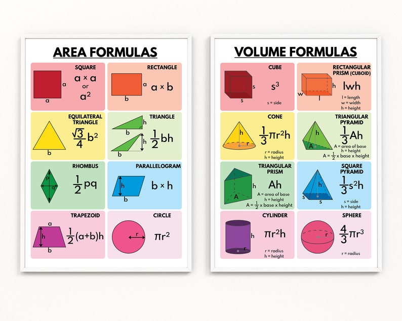 AREA & VOLUME FORMULAS, Geometry, Geometric Shapes, Educational Posters ...