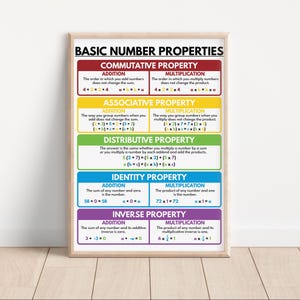BASIC NUMBER PROPERTIES Poster, Print, Educational Math Poster for Kids ...