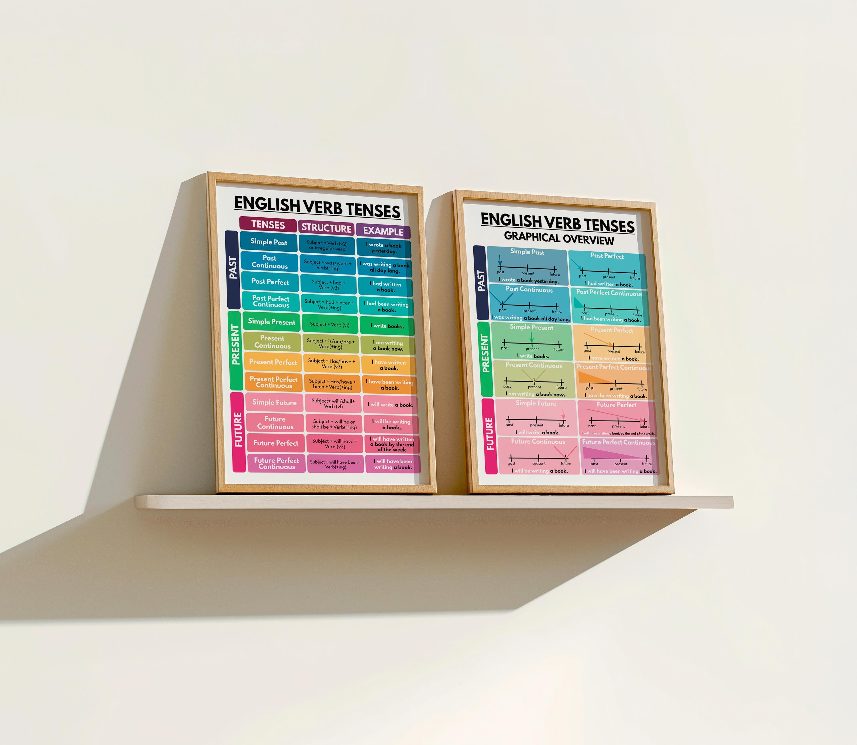 ENGLISH VERB TENSES - 2 Comprehensive Posters for Classroom and Homeschooling, Grammar Chart ...