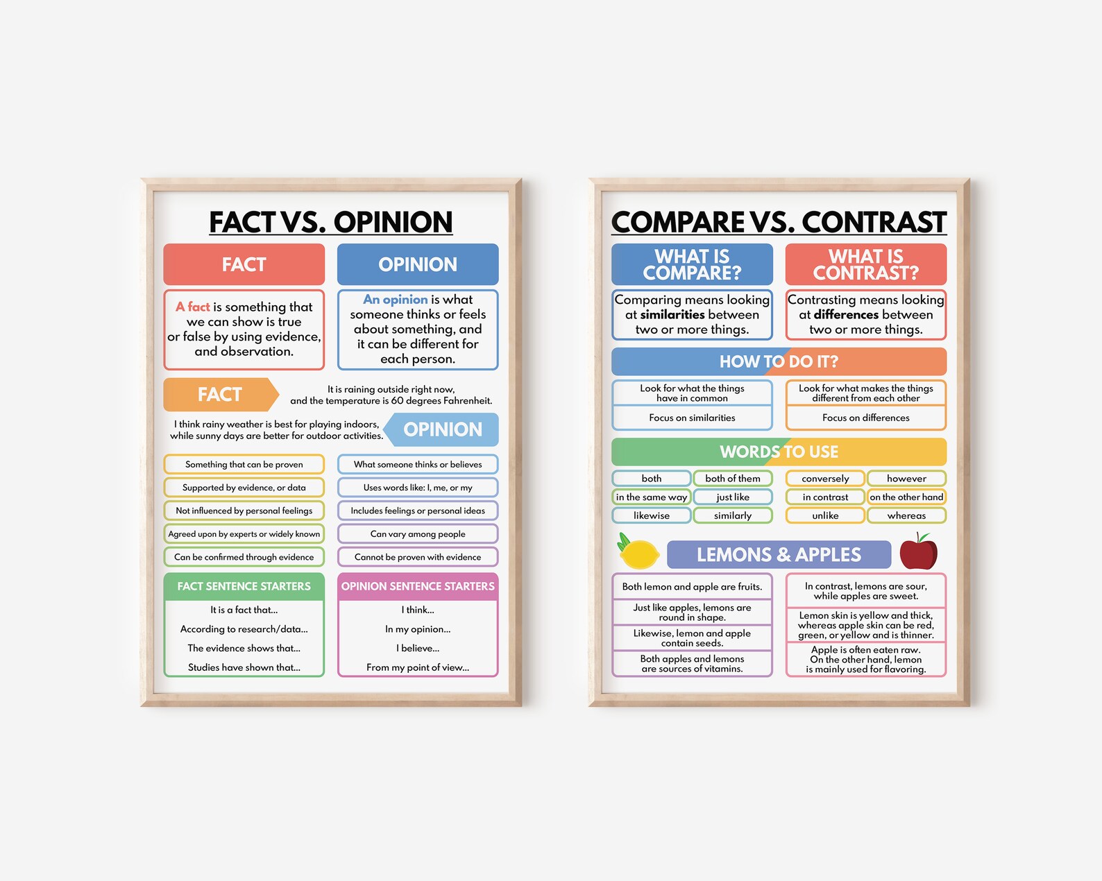 MASTERING WRITING ESSENTIALS - Set of 12 Posters, How to Write ...