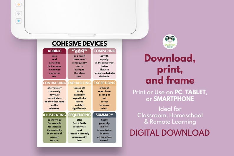 COHESIVE DEVICES POSTER, Grammar Anchor Chart for Homeschool, English ...