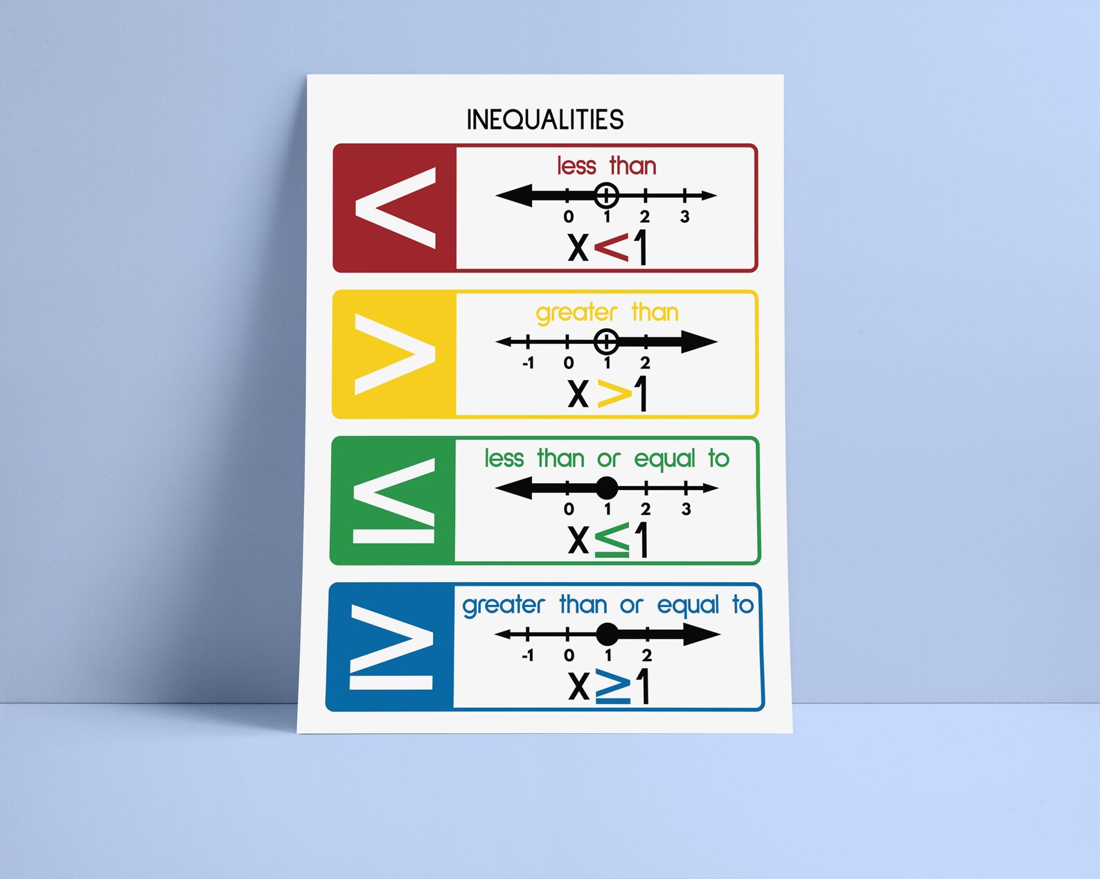 INEQUALITIES POSTER, Inequalities Symbols, Educational Posters, Math ...